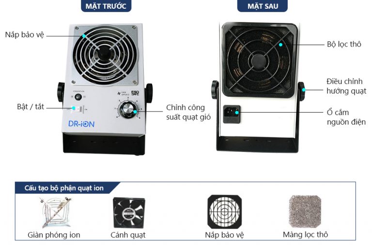 Quạt ion khử tĩnh điện là gì? Ứng dụng và phân loại